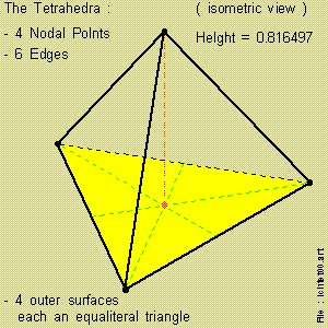 ICG Tetrahedra