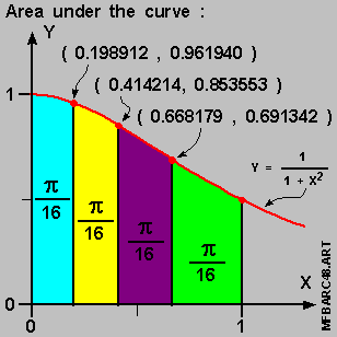 Graphs related to the Arctangent Function