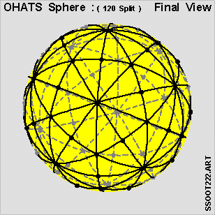 SSO - OHATS Sphere ( 120 Split)