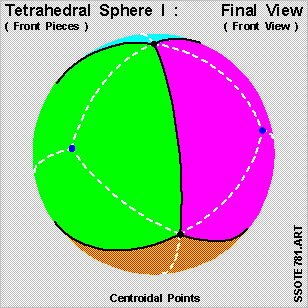 SSO - Duality [ Tetrahedron vs. Tetrahedron ]