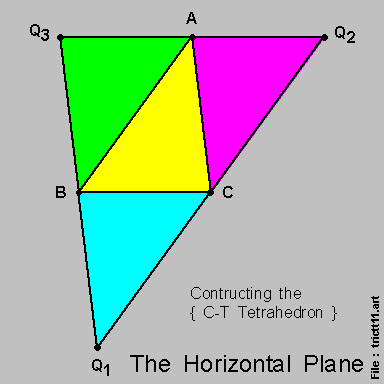 Tetrahedron Triangle