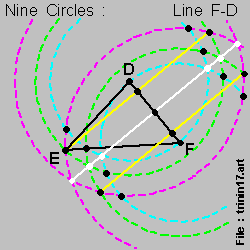 Nine Circles